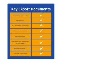 Export Rules and Documents: India to Europe